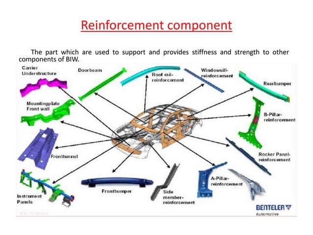 Biw with definitions | PPTX | Auto Safety | Automotive