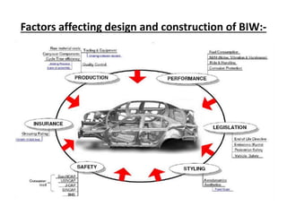Biw with definitions | PPTX