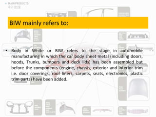 Biw with definitions | PPTX
