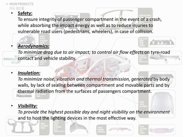 Biw with definitions | PPTX | Auto Safety | Automotive