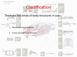Biw with definitions | PPTX