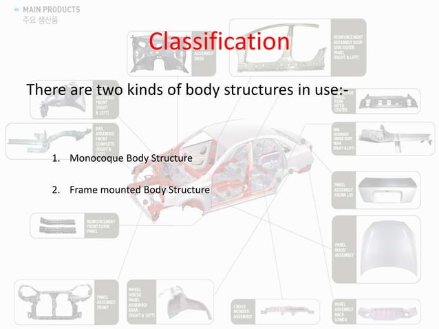 Biw with definitions | PPTX | Auto Safety | Automotive