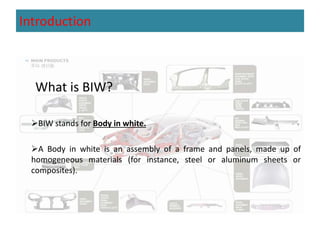 Biw with definitions | PPT