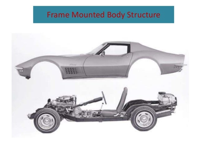 Biw with definitions