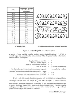 Types of armature winding of dc generator | PDF