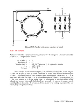 Types of armature winding of dc generator | PDF
