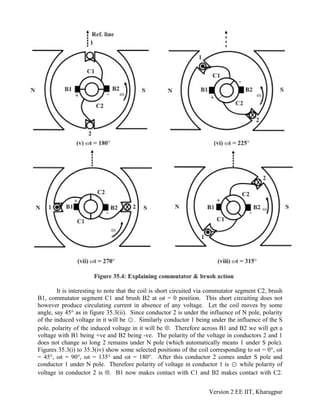 Types of armature winding of dc generator | PDF
