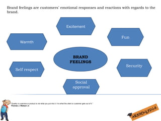 Growing & Sustaining Brand Equity by Biyi Bamiduro | PPT