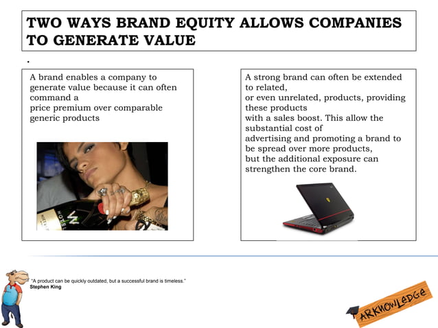 Growing & Sustaining Brand Equity by Biyi Bamiduro | PPT | Marketing ...