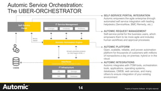 Automic Service Orchestration - Self Service Desk Automation | PPTX