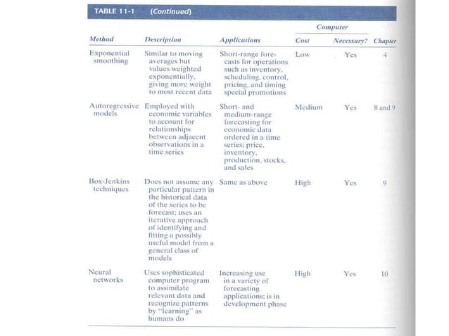 Biz Forecasting Lecture8 Ppt