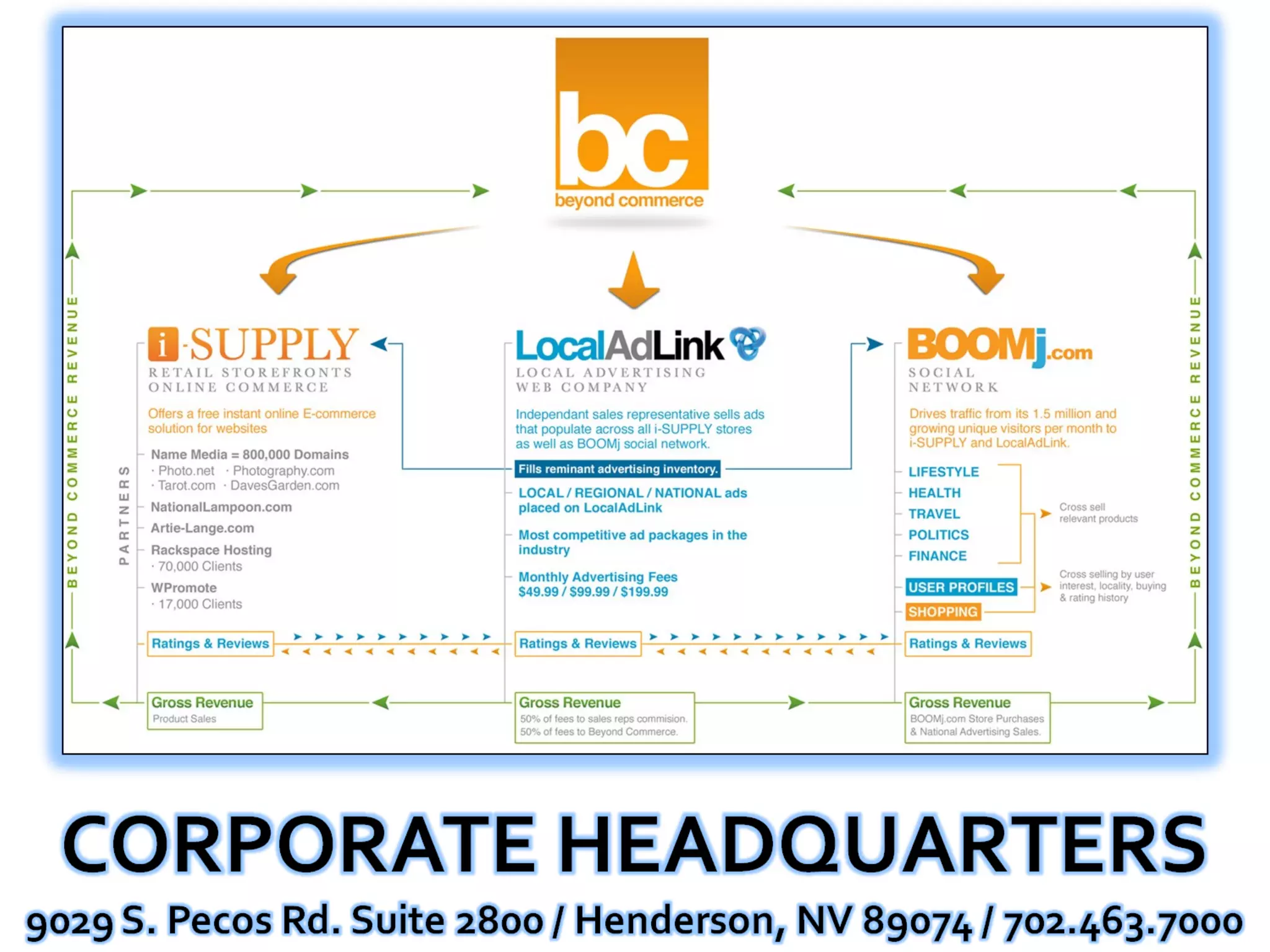 Biz Review + Comp Basics | PPT | Business | Business and Finance