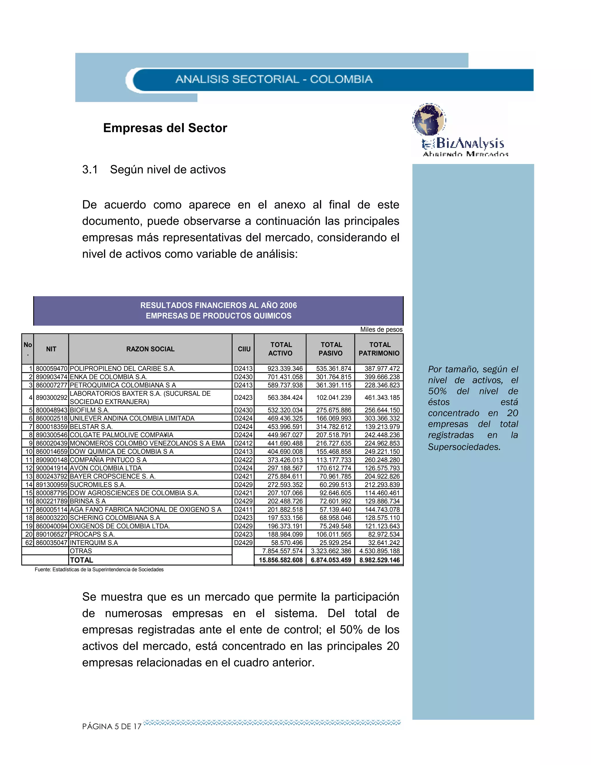 Industria de Productos químicos | PDF