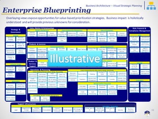 Biz arch visual strategic planning v6 | PPT