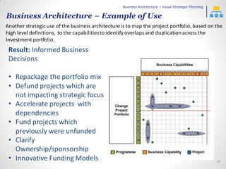 Biz arch visual strategic planning v6 | PPT