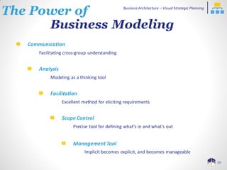 Biz arch visual strategic planning v6 | PPT