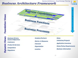 Biz arch visual strategic planning v6 | PPT