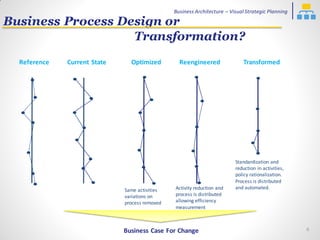 Biz arch visual strategic planning v6 | PPT
