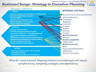 Biz arch visual strategic planning v6 | PPT