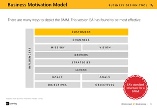 Business Architecture as an Approach to Connect Strategy & Projects | PDF