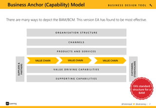 Business Architecture as an Approach to Connect Strategy & Projects | PDF
