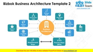 Bizbok Business Architecture PowerPoint Presentation Slides | PDF