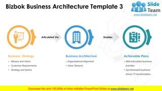 Bizbok Business Architecture PowerPoint Presentation Slides | PDF