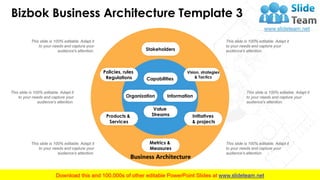 Bizbok Business Architecture PowerPoint Presentation Slides | PDF