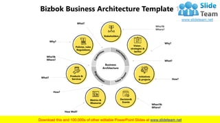 Bizbok Business Blueprint PowerPoint Presentation Slides | PDF