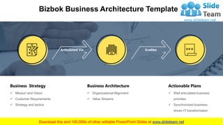Bizbok Business Blueprint PowerPoint Presentation Slides | PDF