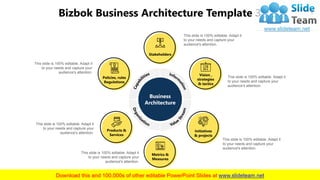 Bizbok Business Blueprint PowerPoint Presentation Slides | PDF