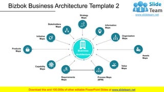 Bizbok Business Framework PowerPoint Presentation Slides | PDF