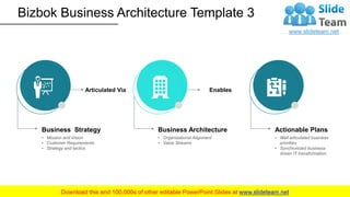 Bizbok Business Framework PowerPoint Presentation Slides | PDF