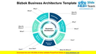 Bizbok Enterprise Architecture PowerPoint Presentation Slides | PDF