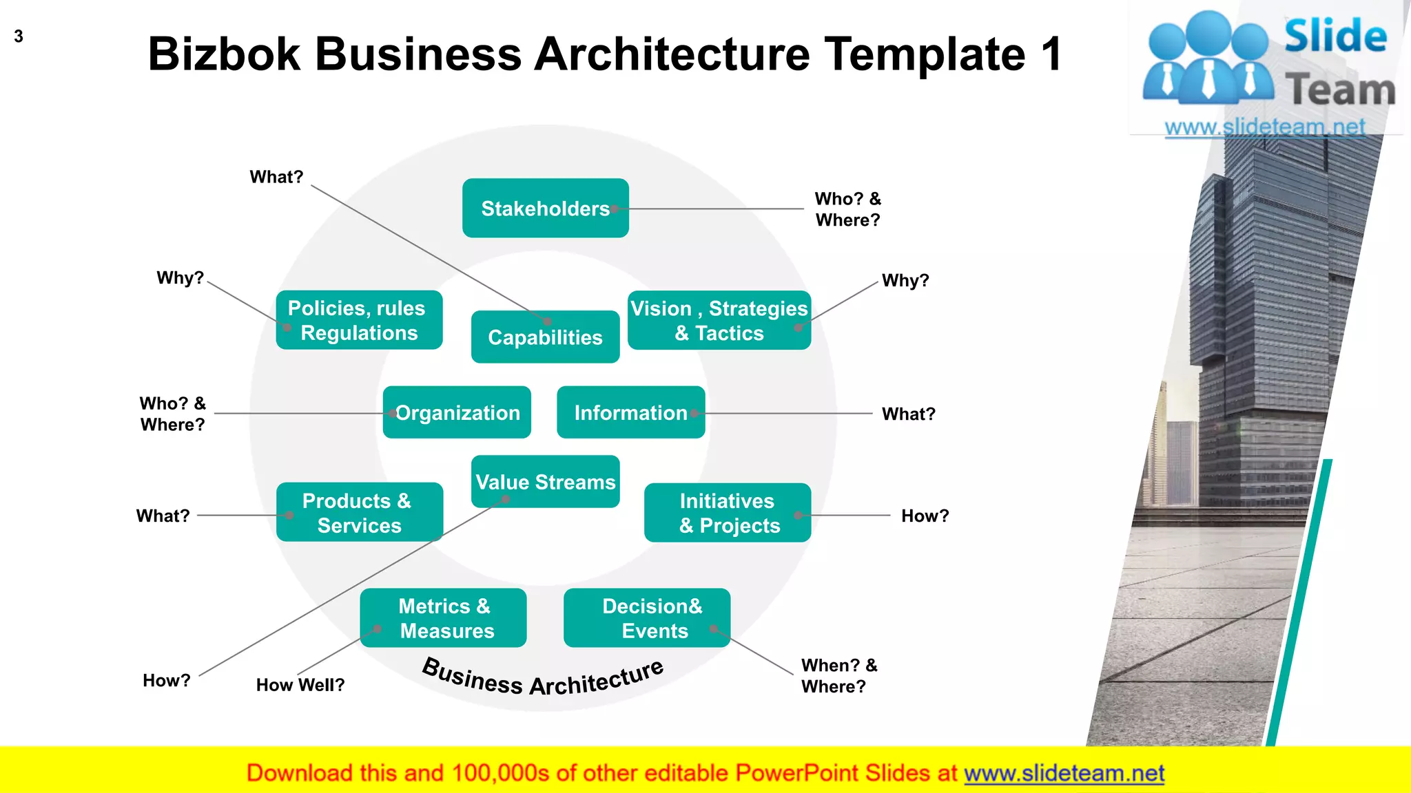Bizbok Enterprise Blueprint PowerPoint Presentation Slides | PPT