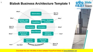 Bizbok Enterprise Blueprint PowerPoint Presentation Slides | PPT
