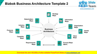Bizbok Enterprise Blueprint PowerPoint Presentation Slides | PPT