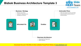 Bizbok Enterprise Blueprint PowerPoint Presentation Slides | PPT