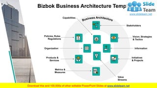 Bizbok Enterprise Blueprint PowerPoint Presentation Slides | PPT