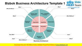 Bizbok Enterprise Framework PowerPoint Presentation Slides | PDF