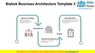 Bizbok Enterprise Framework PowerPoint Presentation Slides | PDF