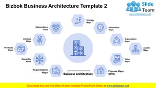 Bizbok Organisation Blueprint PowerPoint Presentation Slides | PDF