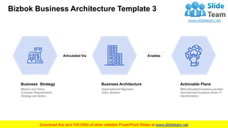 Bizbok Organisation Blueprint PowerPoint Presentation Slides | PDF