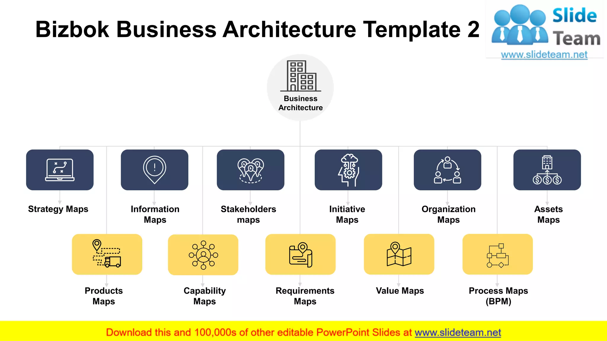 Bizbok Organisation Framework PowerPoint Presentation Slides | PDF