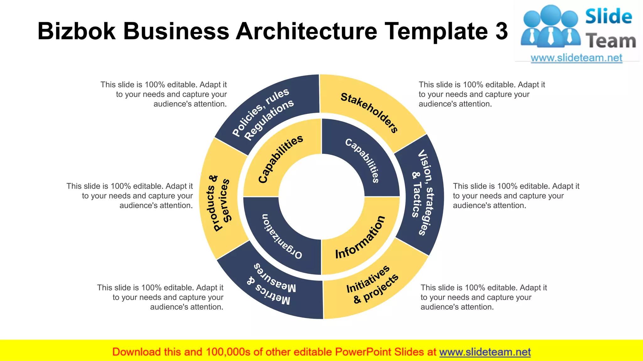 Bizbok Organisation Framework PowerPoint Presentation Slides | PDF