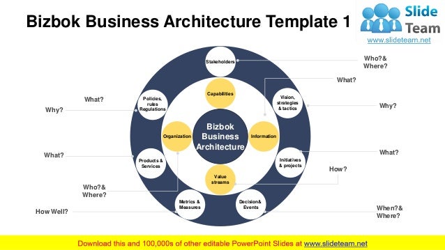 Bizbok Organisation Framework PowerPoint Presentation Slides