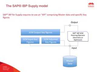 Bizbrain IBP presentation at SAP Insider 2016 | PPT