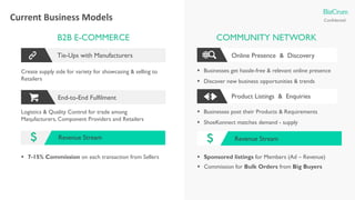 Bizcrum ShoeKonnect | PPT