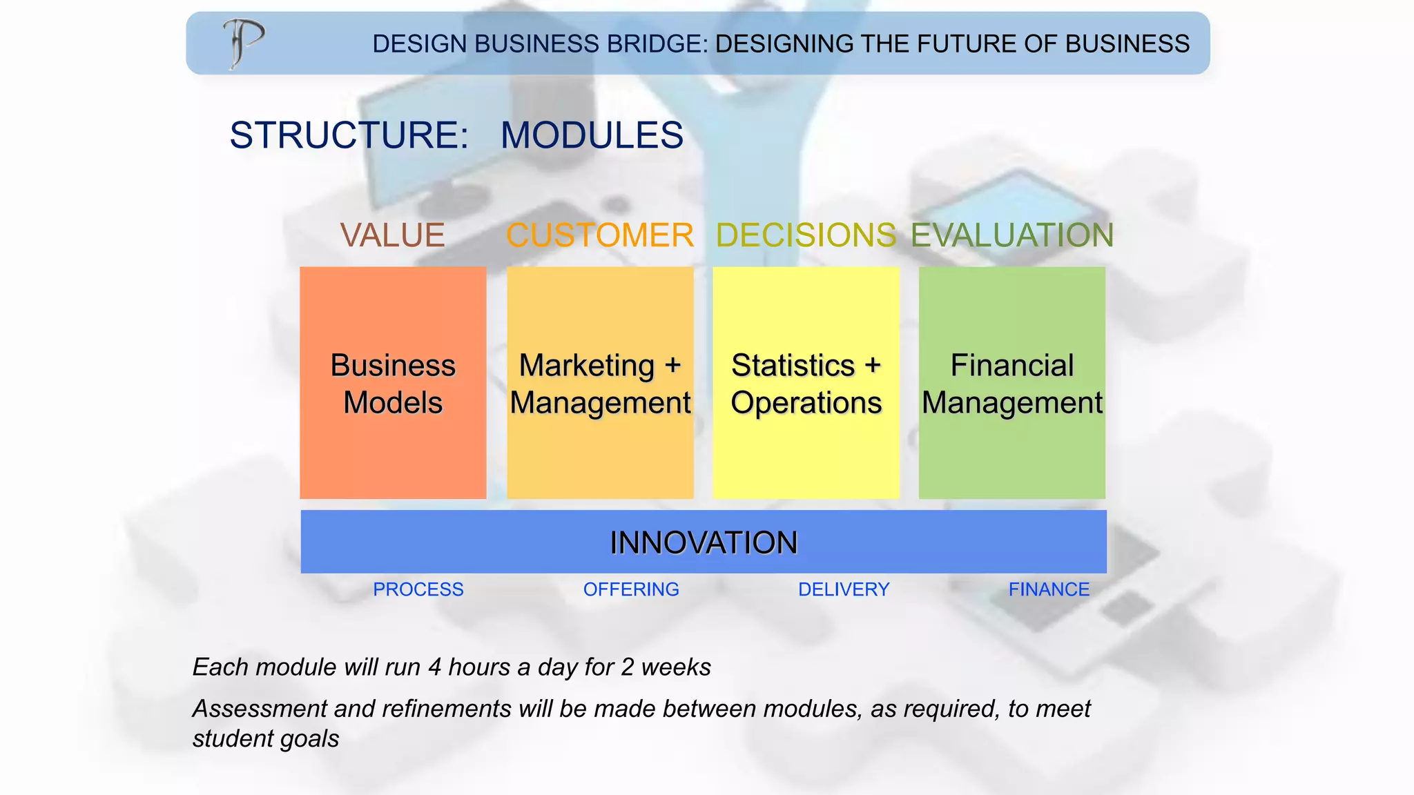 Biz dev presentation 6 | PPT