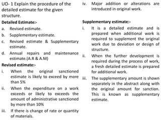 Fundamentals of estimating_and_costing | PPT
